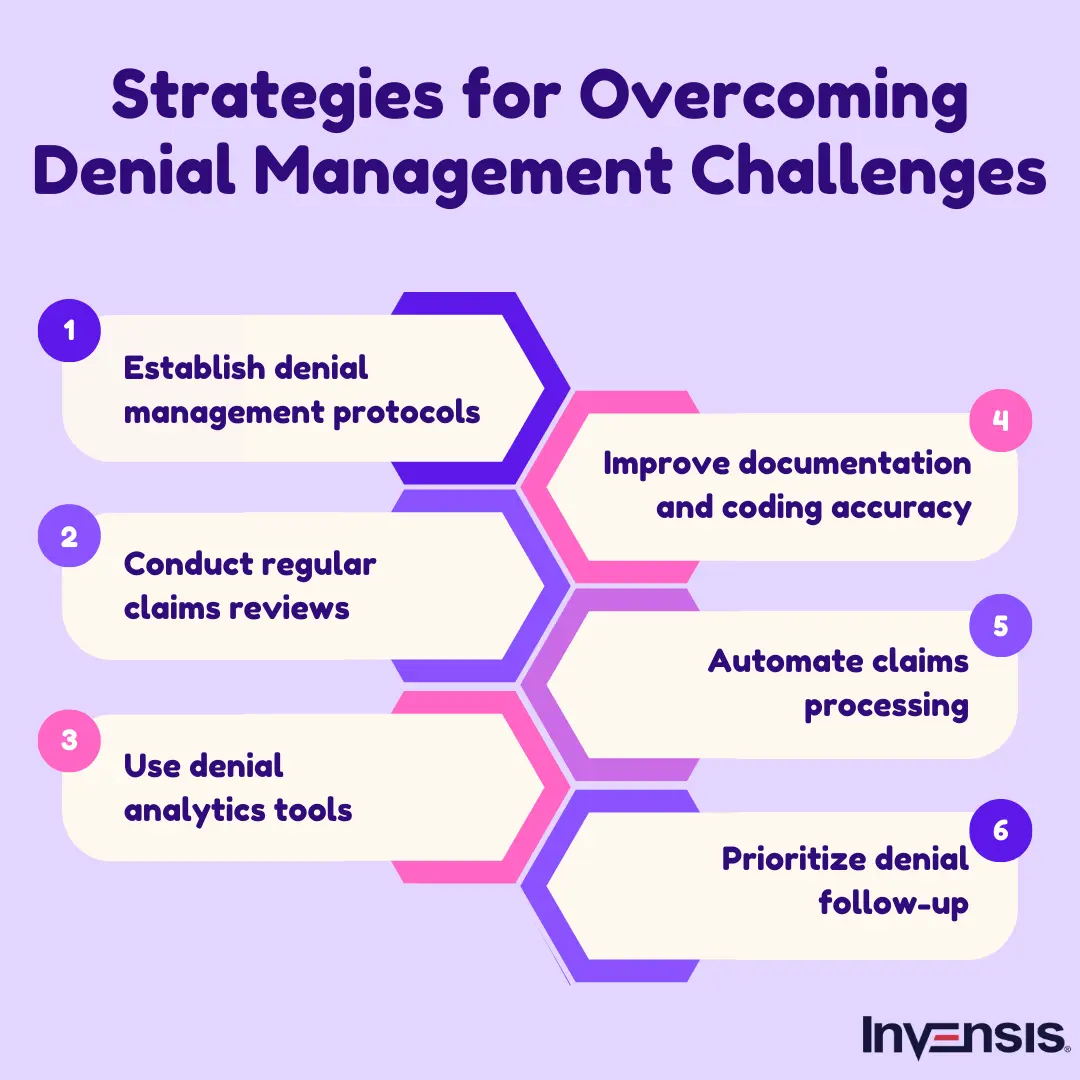 Mastering 13 Steps of Revenue Cycle Management | In-Depth Guide