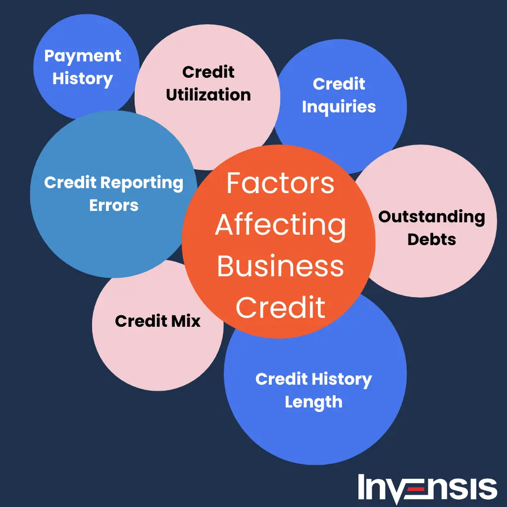 What Is Credit Management? Primary and Secondary Benefits