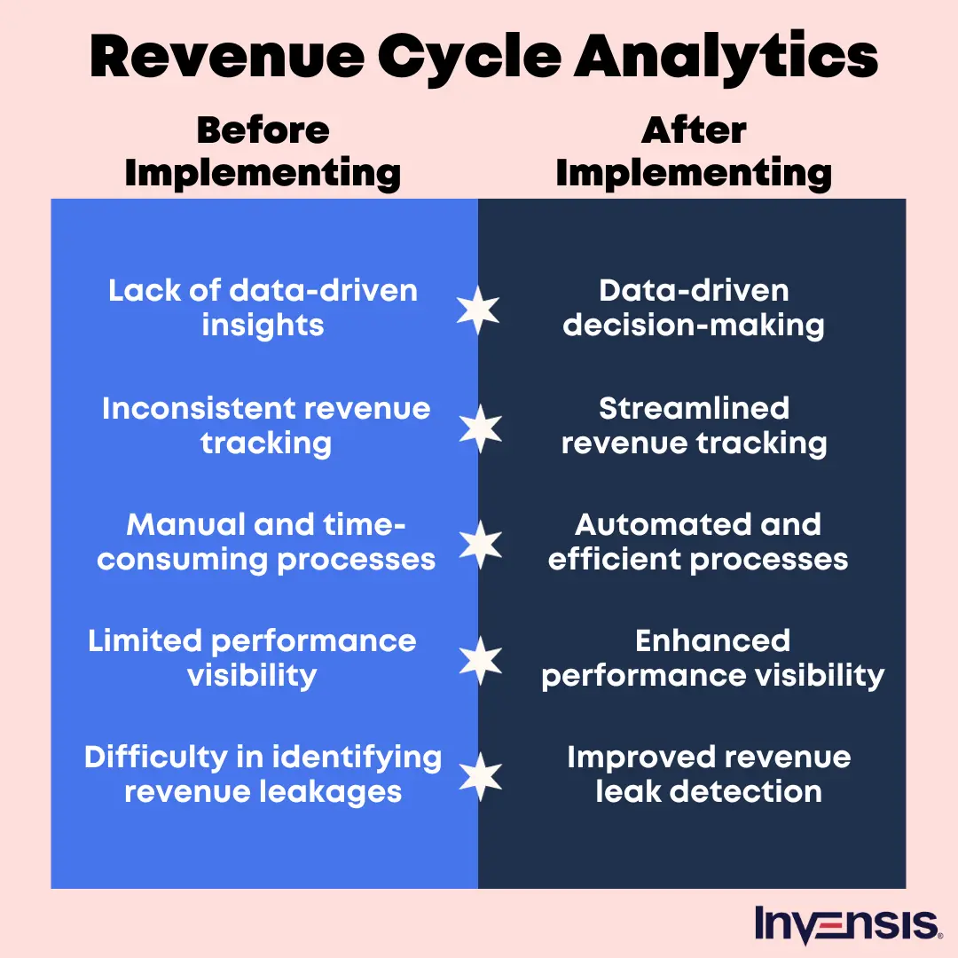 Revenue Cycle Analytics: What It Is & How it Benefits RCM