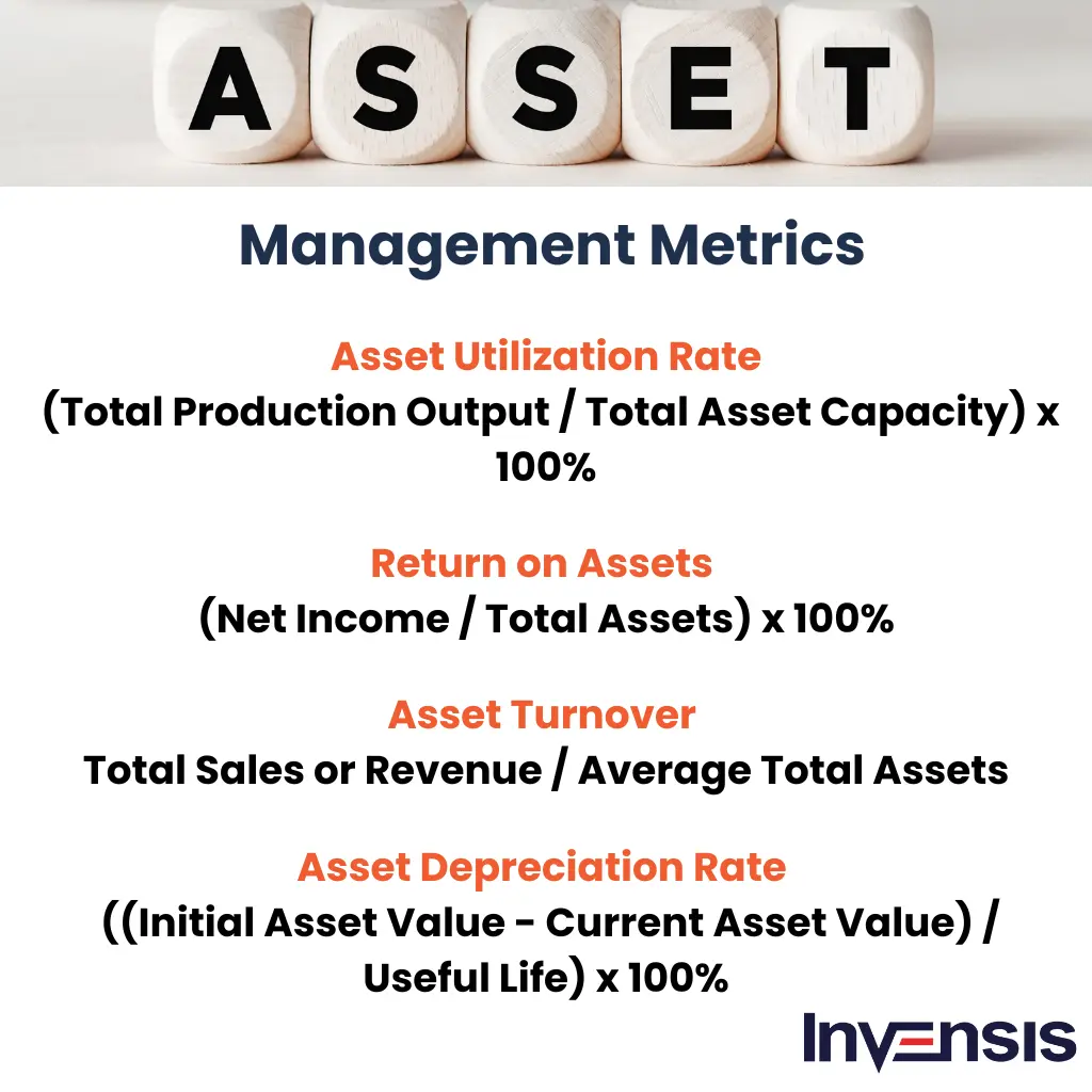 How to Develop an Asset Management Strategy | Invensis