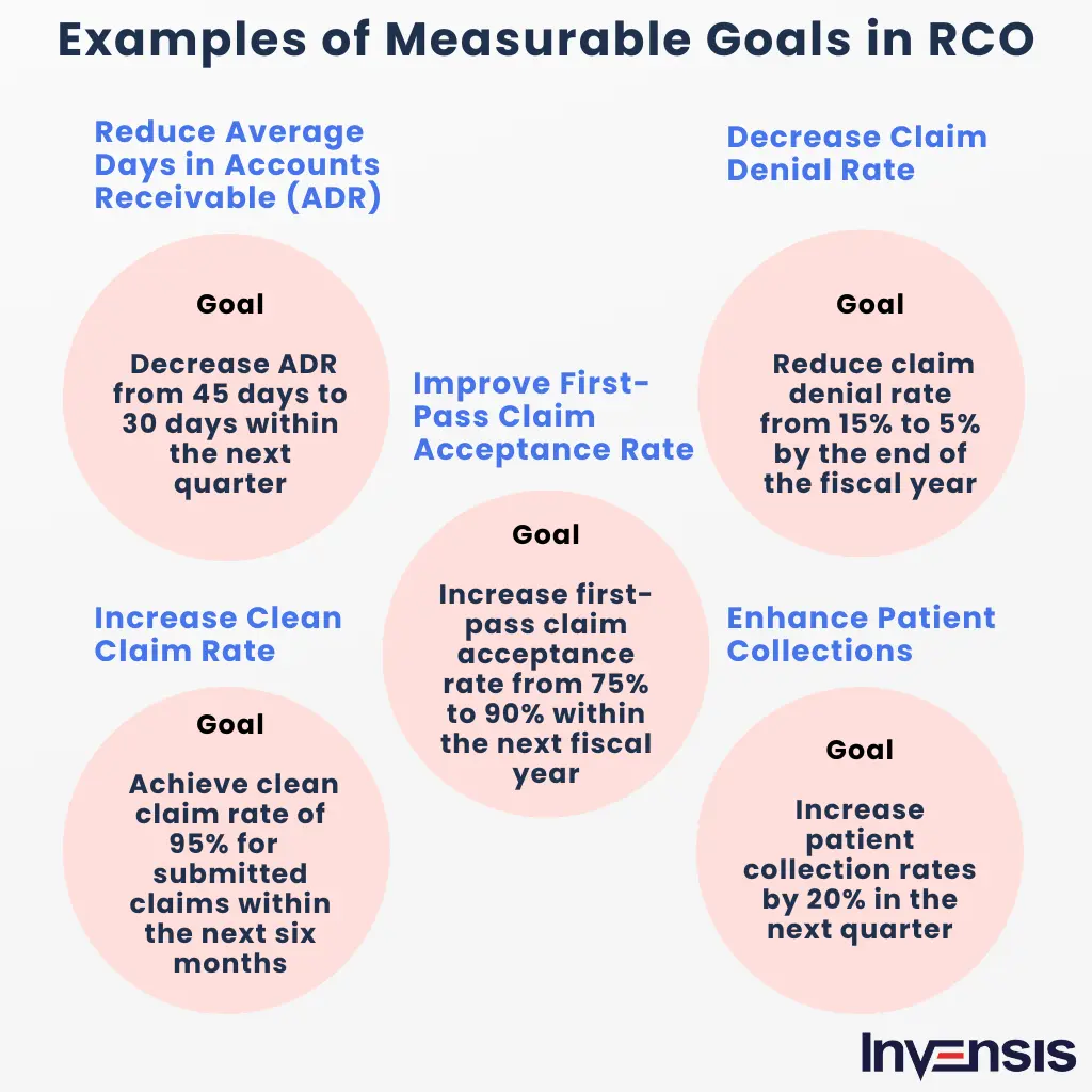 Top 7 Strategies to Optimize Revenue Cycle Management