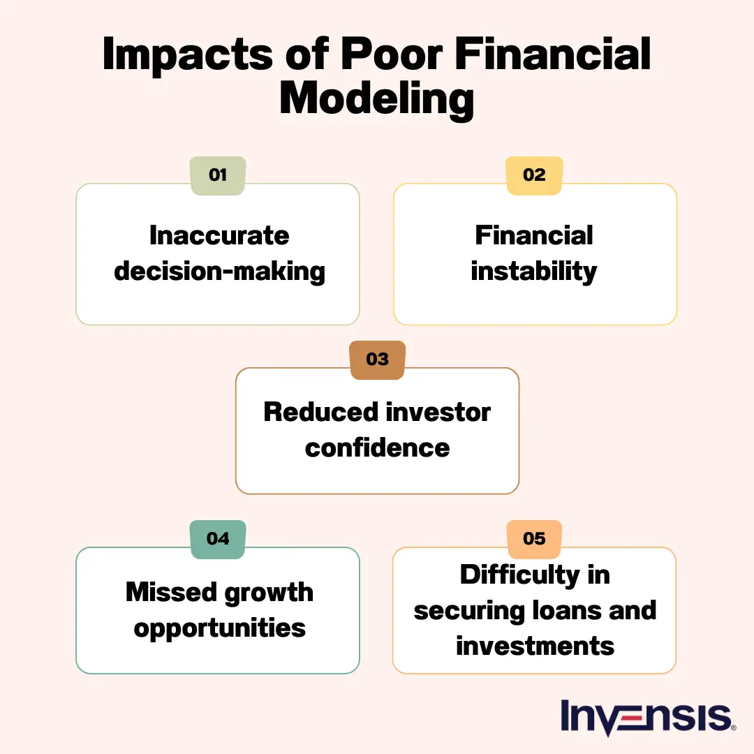 Financial Modeling Explained: Types, Uses, and Guide