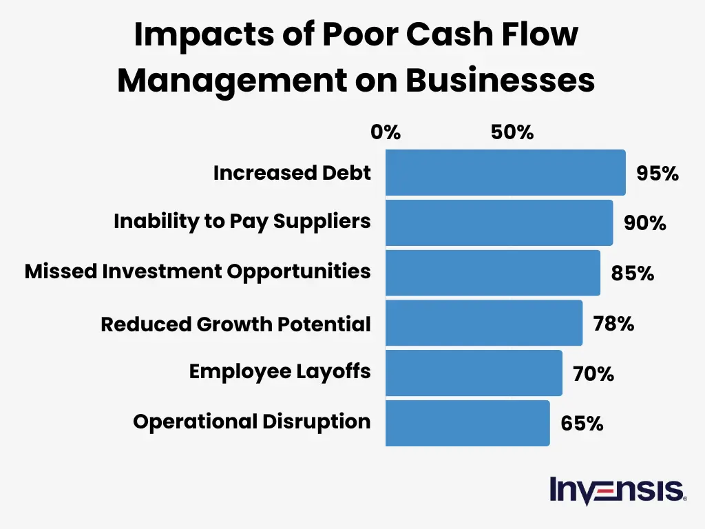 Understanding Cash Flow Statements and Its Importance