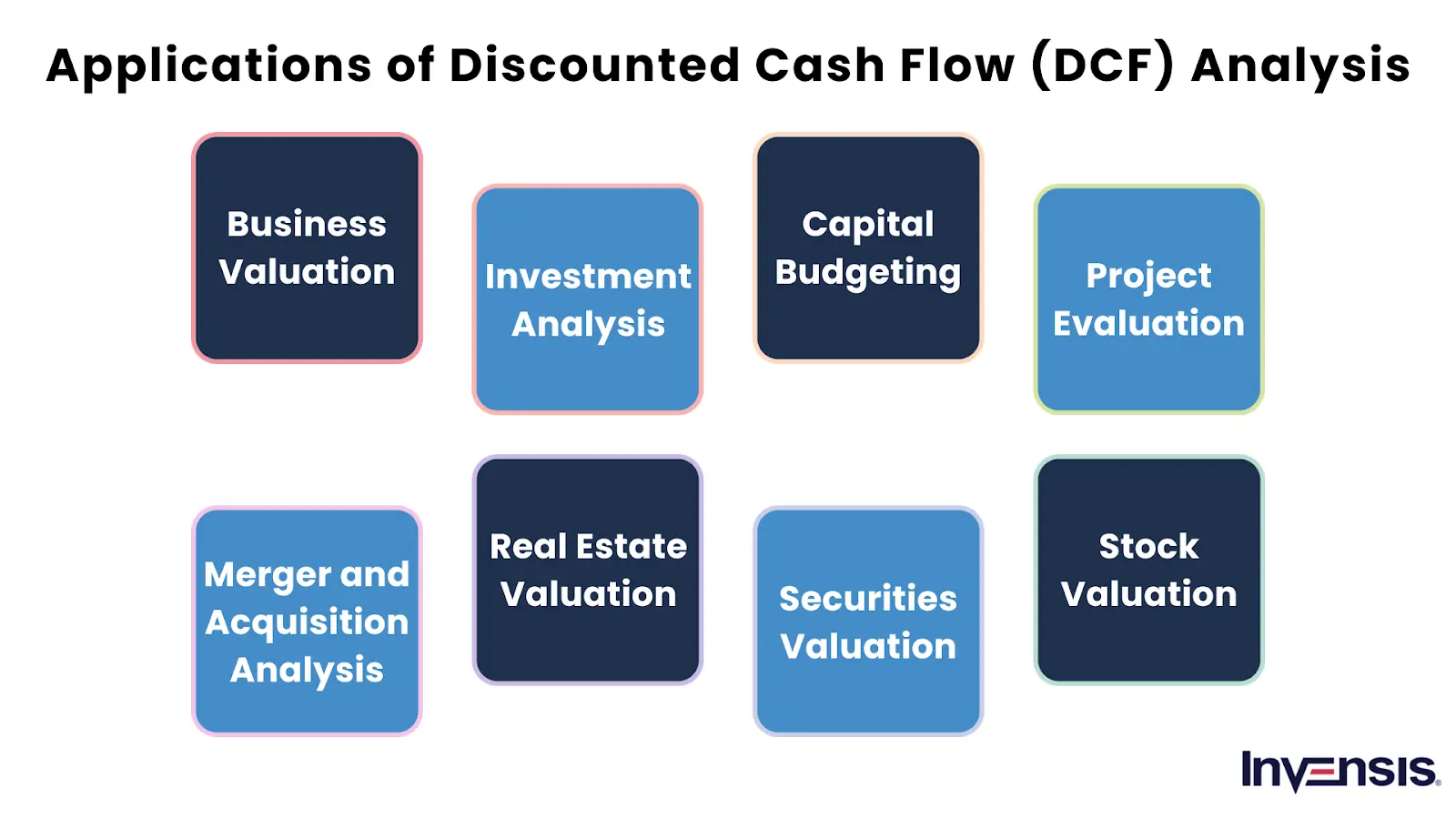 Discounted Cash Flow Essentials: Formula and Real-Life Scenarios