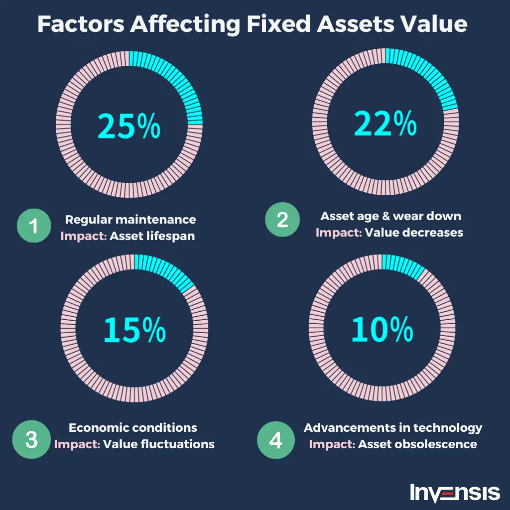 What is Fixed Asset Management: 2024 Detailed Guide