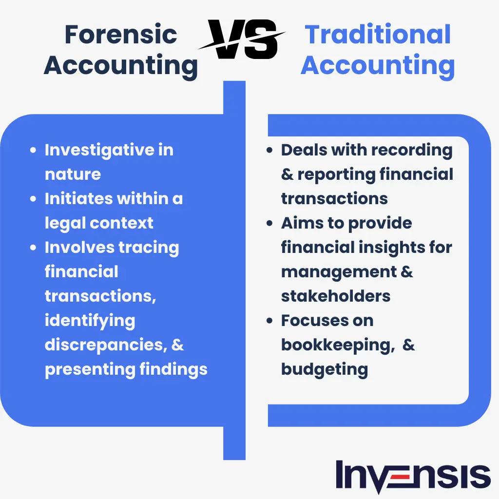 What is Forensic Accounting : A Definition and Overview