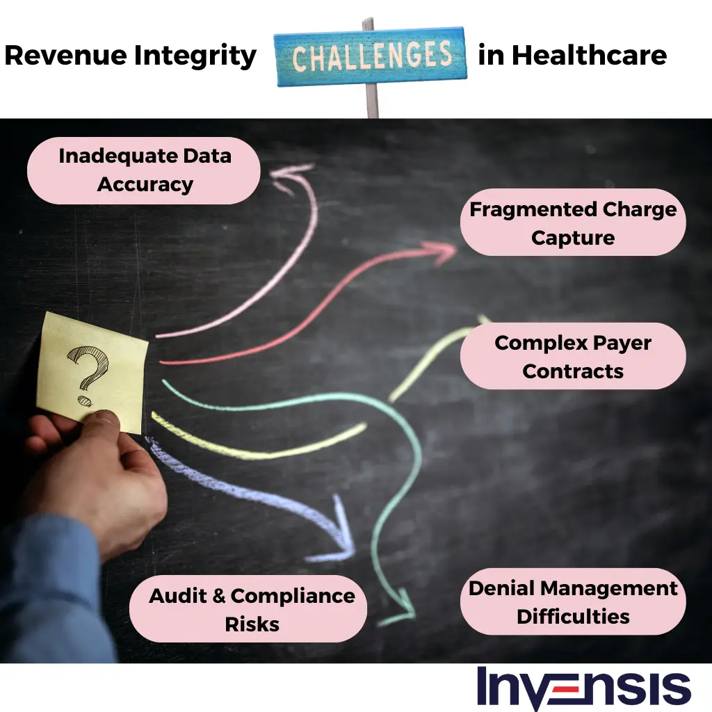 What is Revenue Integrity in Healthcare: Benefits and Best Practices
