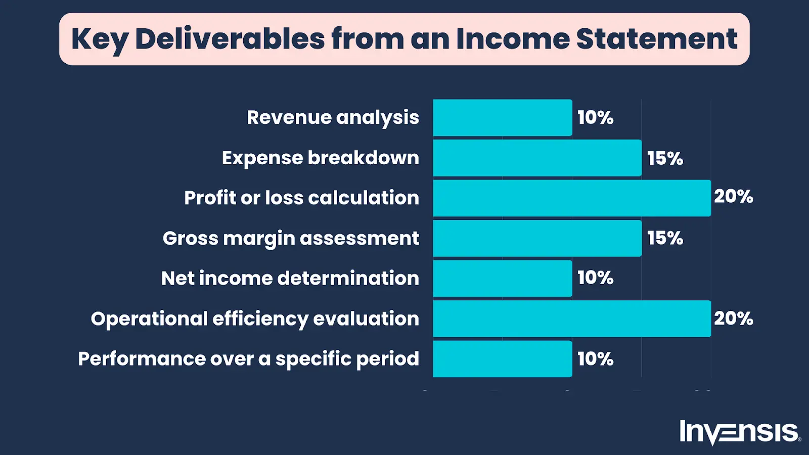 Balance Sheet vs. Income Statement: Differences and When to Use Each