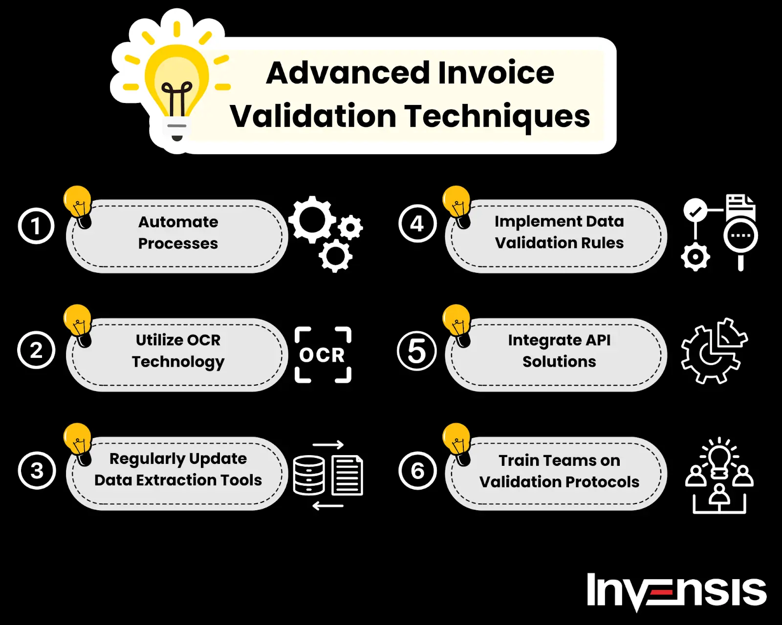 Invoice Validation - Streamlining Workflow with Expert Techniques Invoice Validation - Streamlining Workflow with Expert Techniques