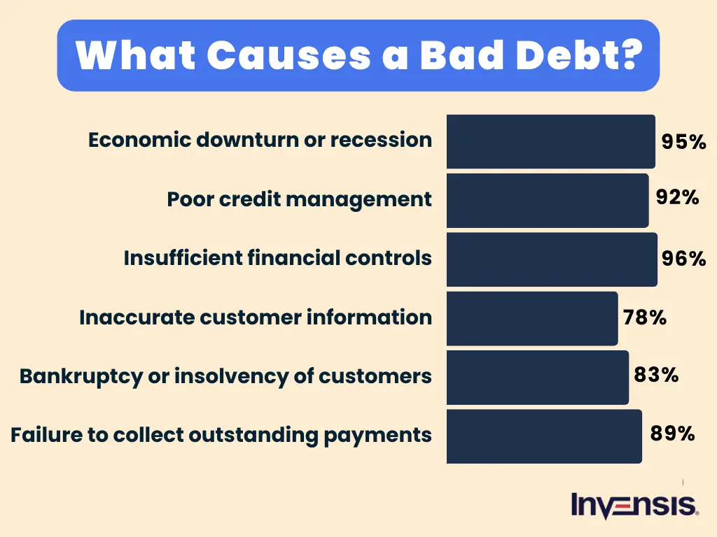 Top 9 Strategies for Business Success: Mastering Debt Recovery