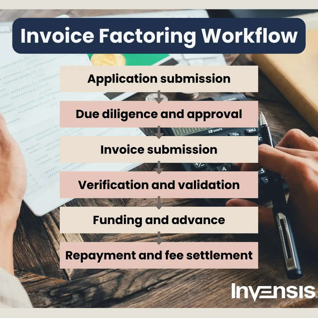 Invoice Factoring Unveiled: 8 Strategies for Financial Optimization