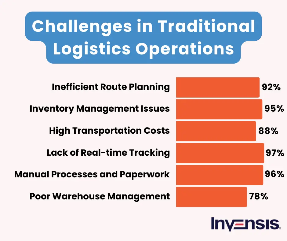 Logistics in the Digital Era: Transformation Strategies Unveiled