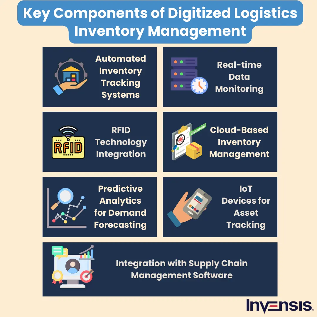 Logistics in the Digital Era: Transformation Strategies Unveiled
