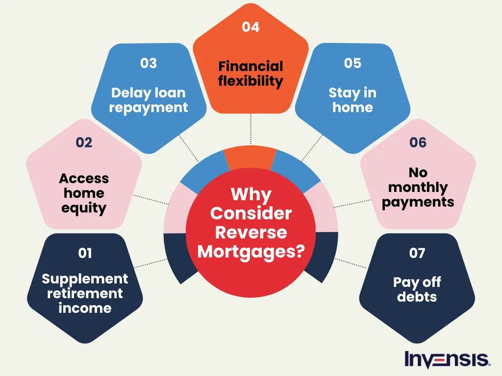 What is a Reverse Mortgage: A Comprehensive Guide