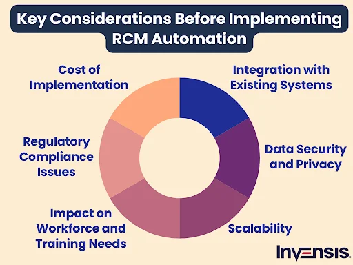 Unlocking the Future of Revenue Cycle Management