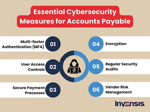 Latest Accounting Trends in 2024 | Future of Accounting