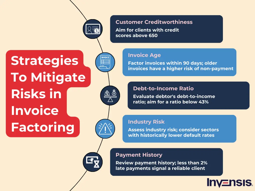 5 Common Invoice Factoring Risks and How to Solve Them