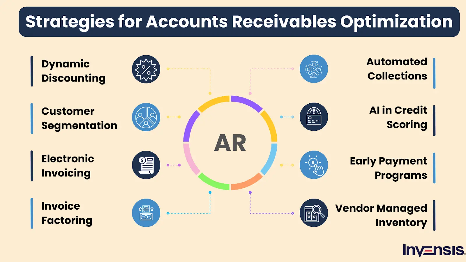 Future of Accounts Receivable: 6 Key Trends in 2024