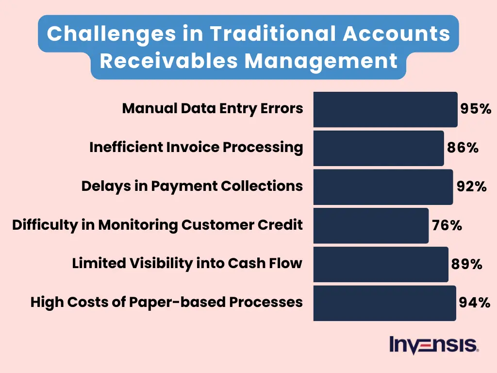 Future of Accounts Receivable: 6 Key Trends in 2024