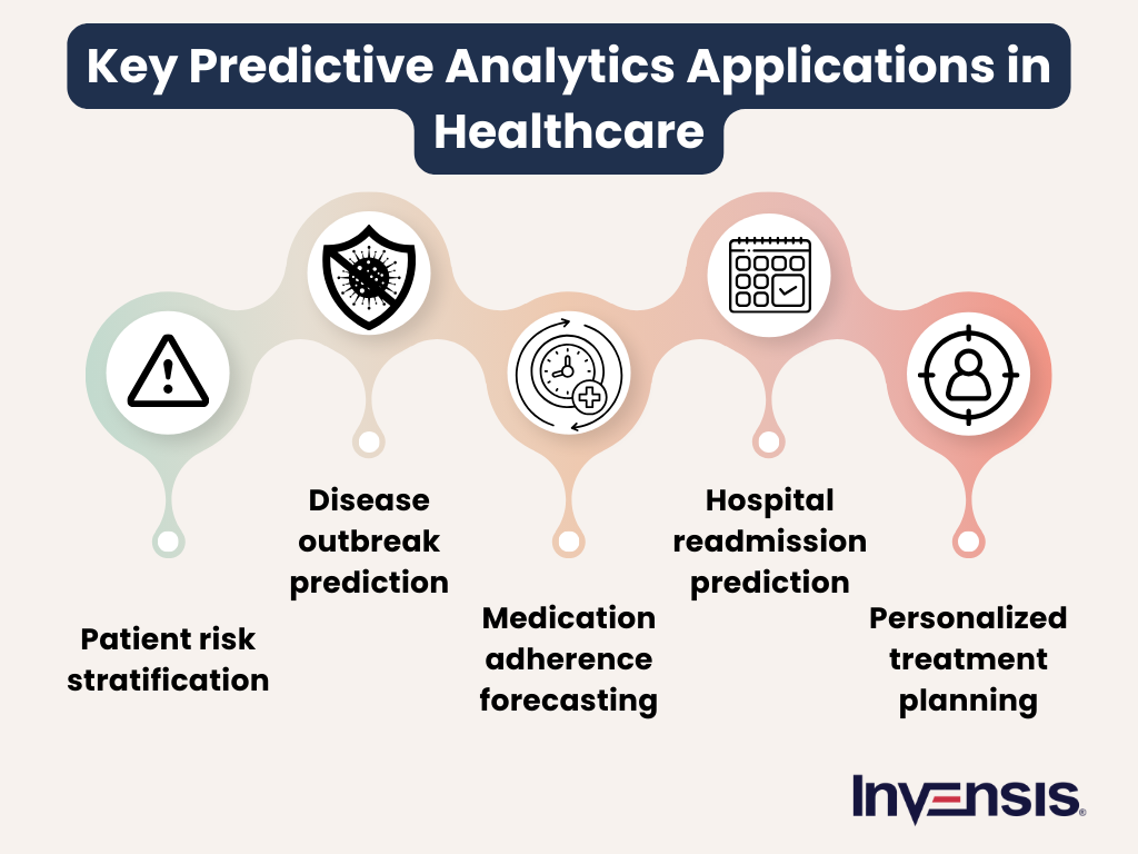 The 7 Emerging Healthcare Trends of 2024