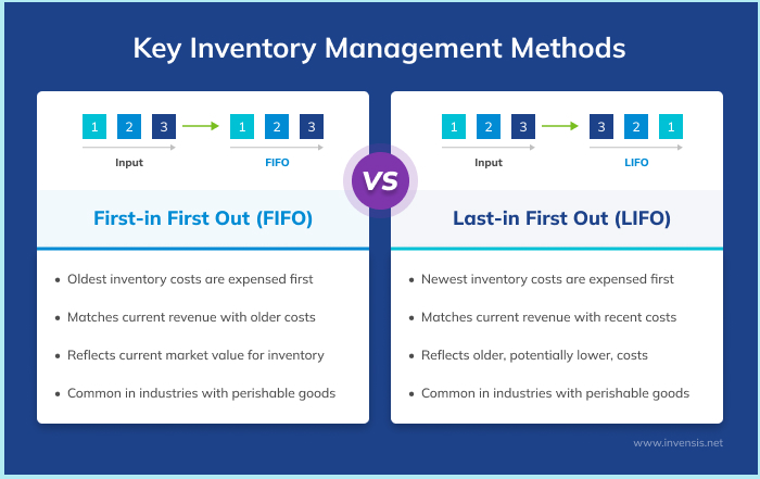 7 Inventory Management Techniques for Growing Your Business