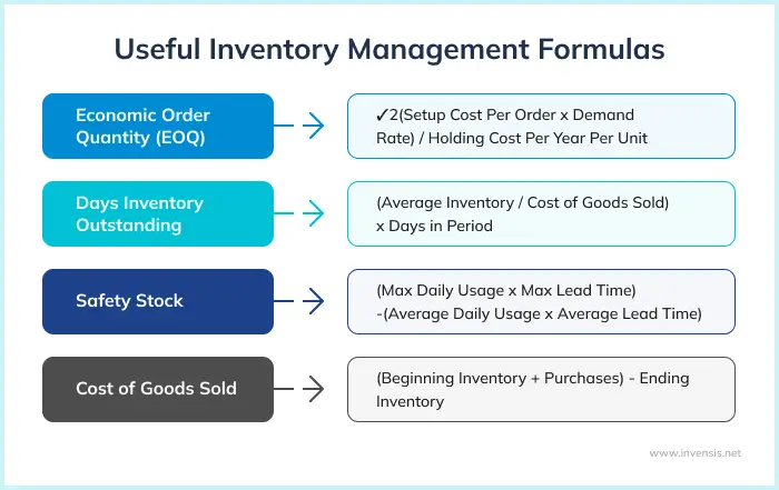 7 Inventory Management Techniques for Growing Your Business