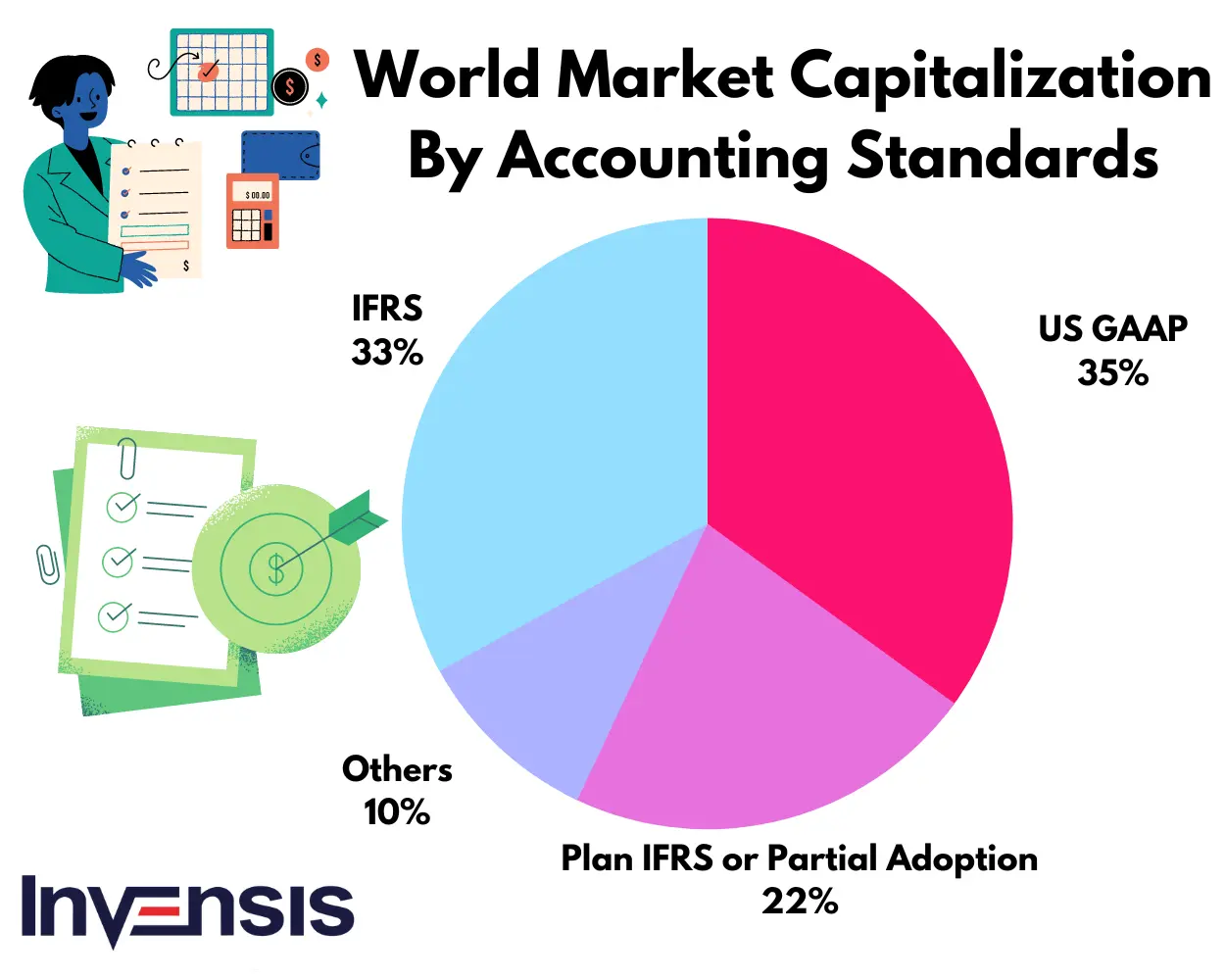 Exploring Generally Accepted Accounting Principles | GAAP