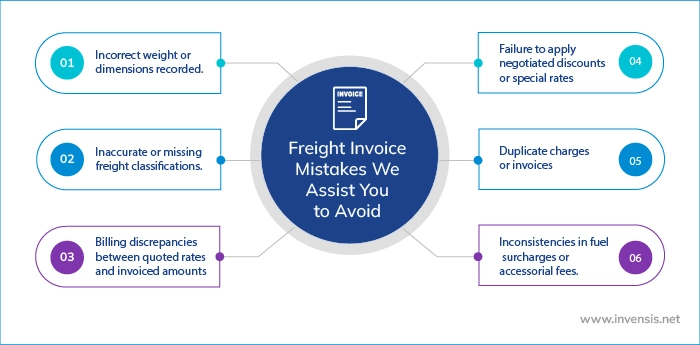 Outsource Freight Audit & Payment Processing Services