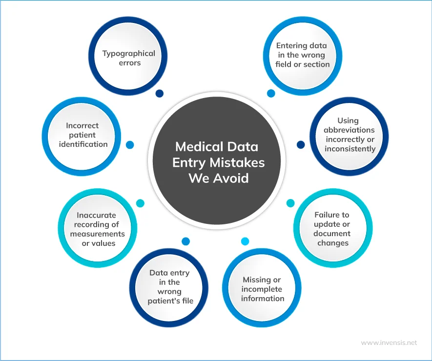 Medical Data Entry Services | Medical Data Entry Outsourcing