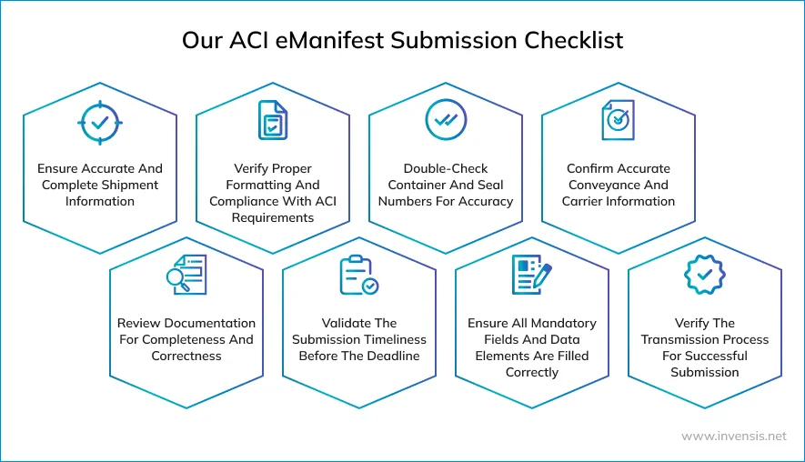 Outsource ACI eManifest Services | ACI eManifest Outsourcing