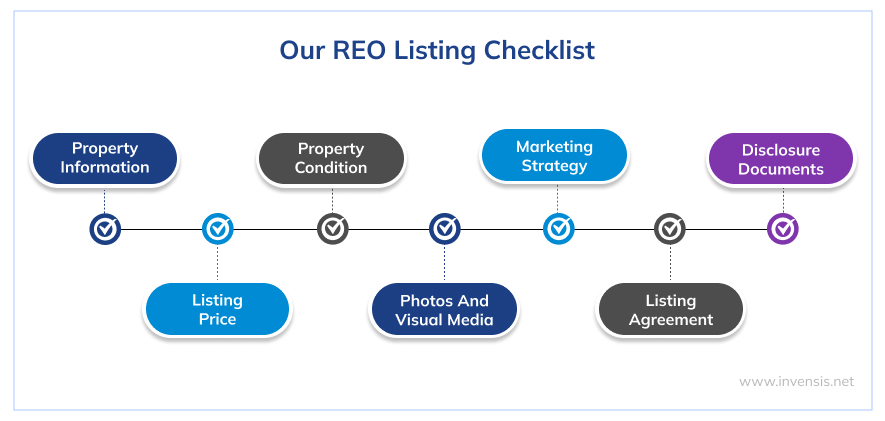 Outsource REO Listing Services | REO Listing Support Services