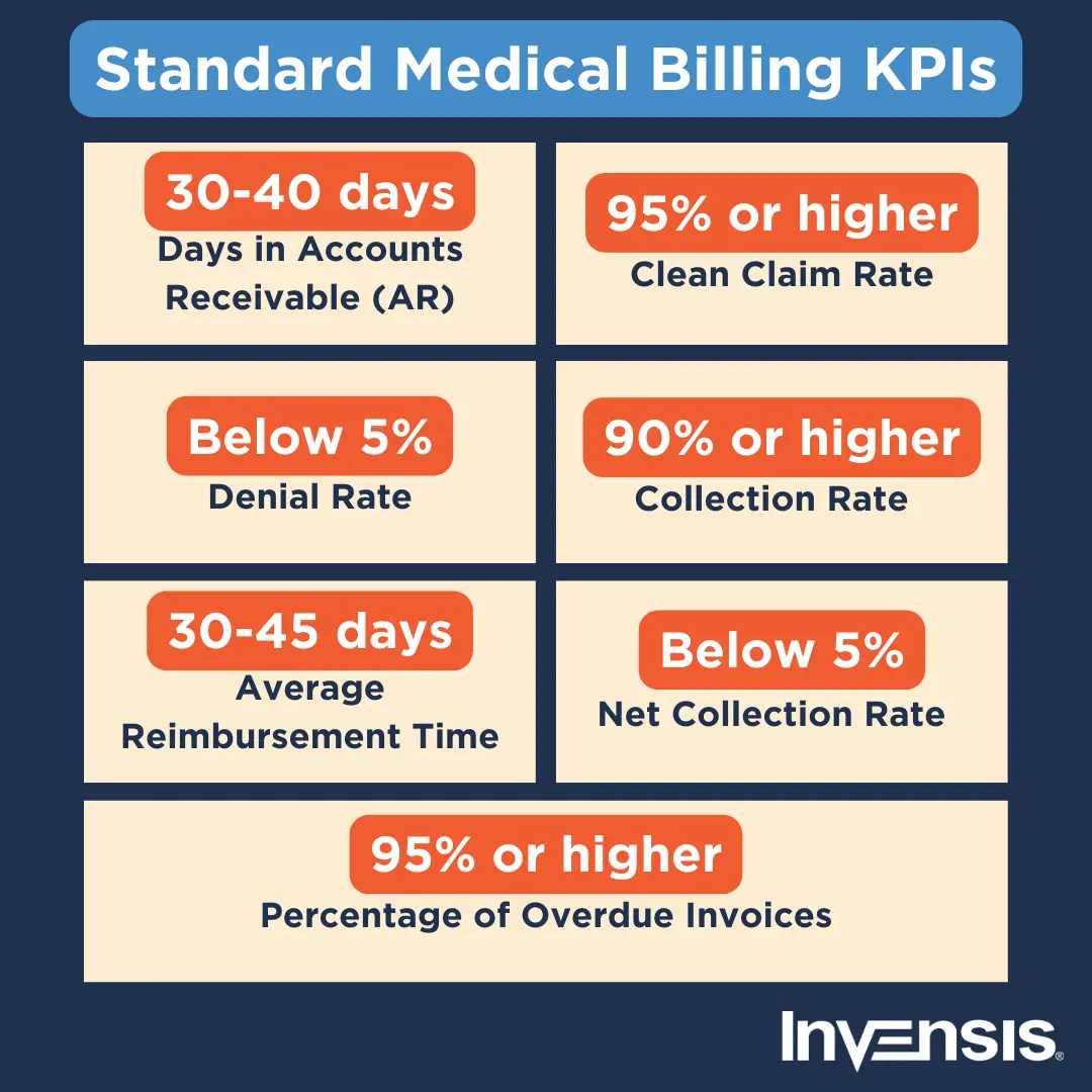Medical Billing KPIs: Essential Metrics to Optimize Medical Billing