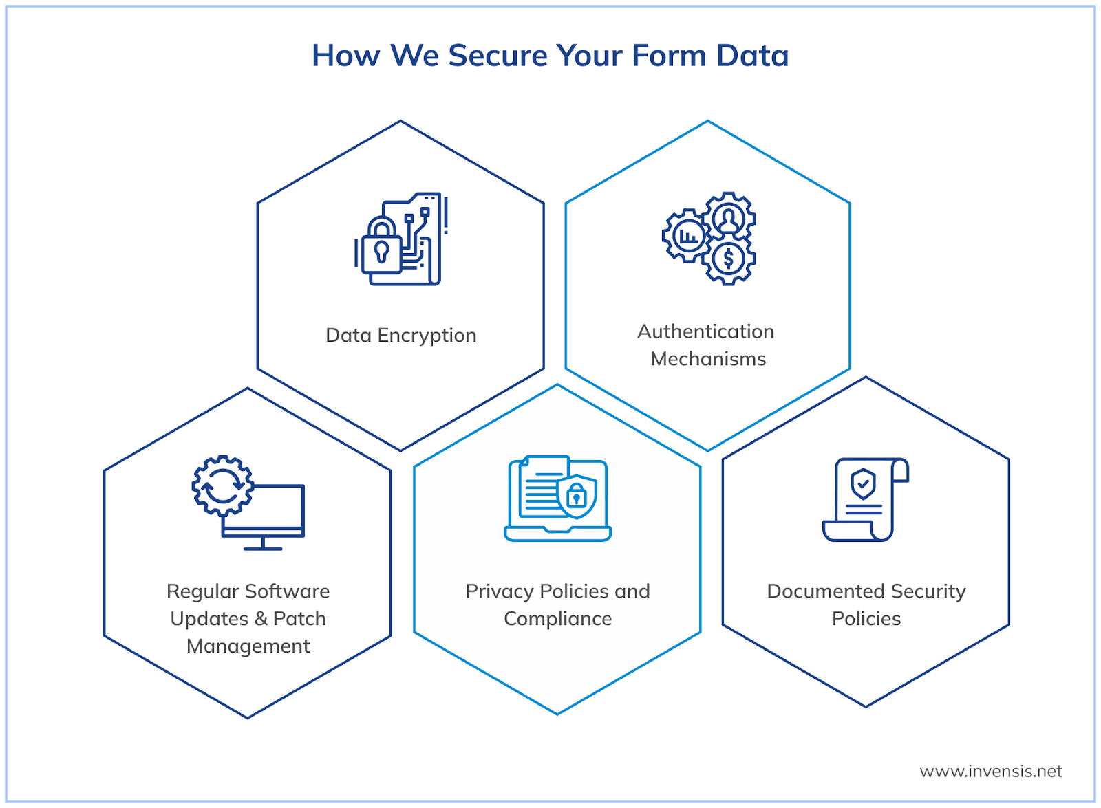 Forms Processing Services | Outsource Forms Processing | Invensis