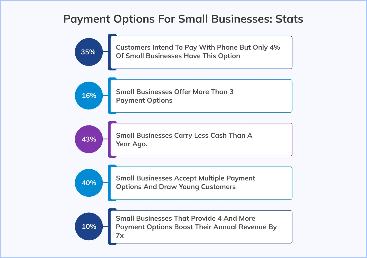 Top 7 Benefits of Multiple Payment Options For eCommerce Businesses