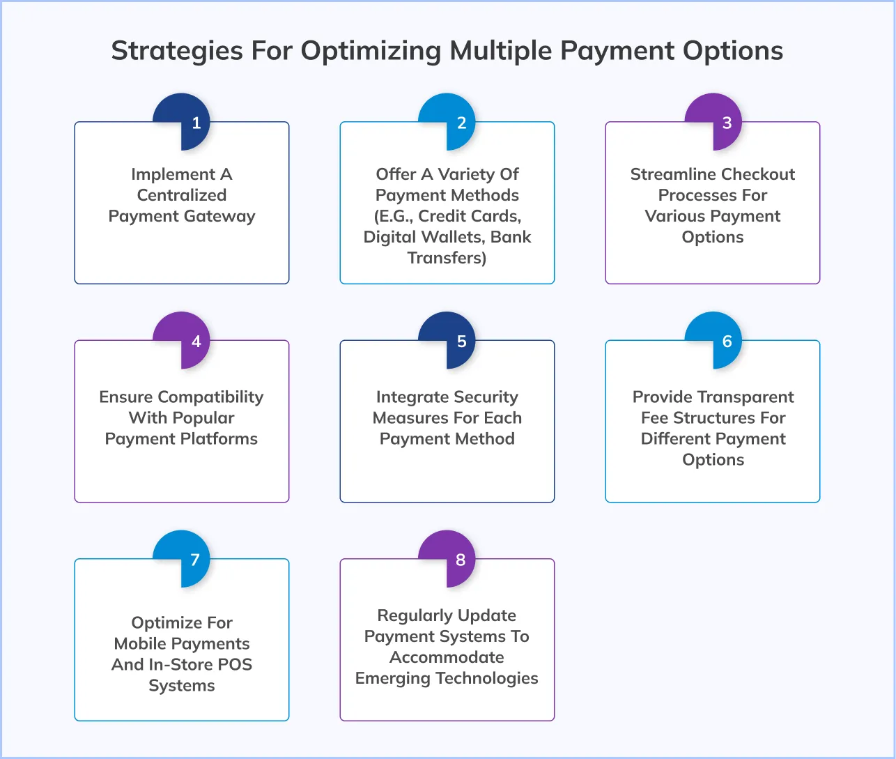 Top 7 Benefits of Multiple Payment Options For eCommerce Businesses