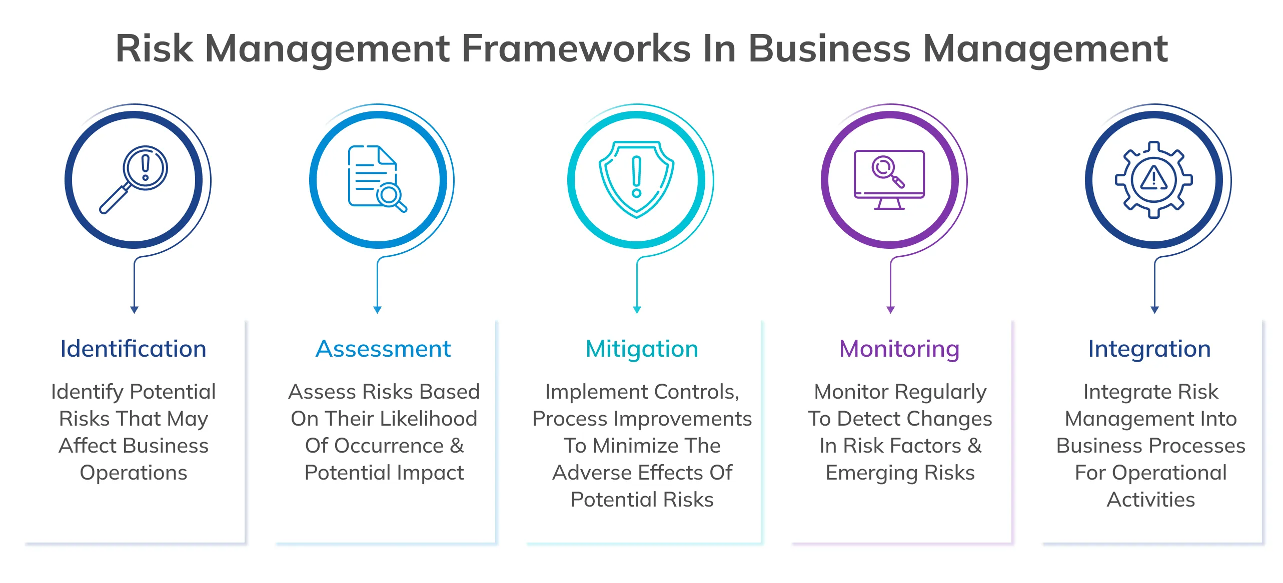 Top 6 Proven Strategies to Improve Your Business Operations