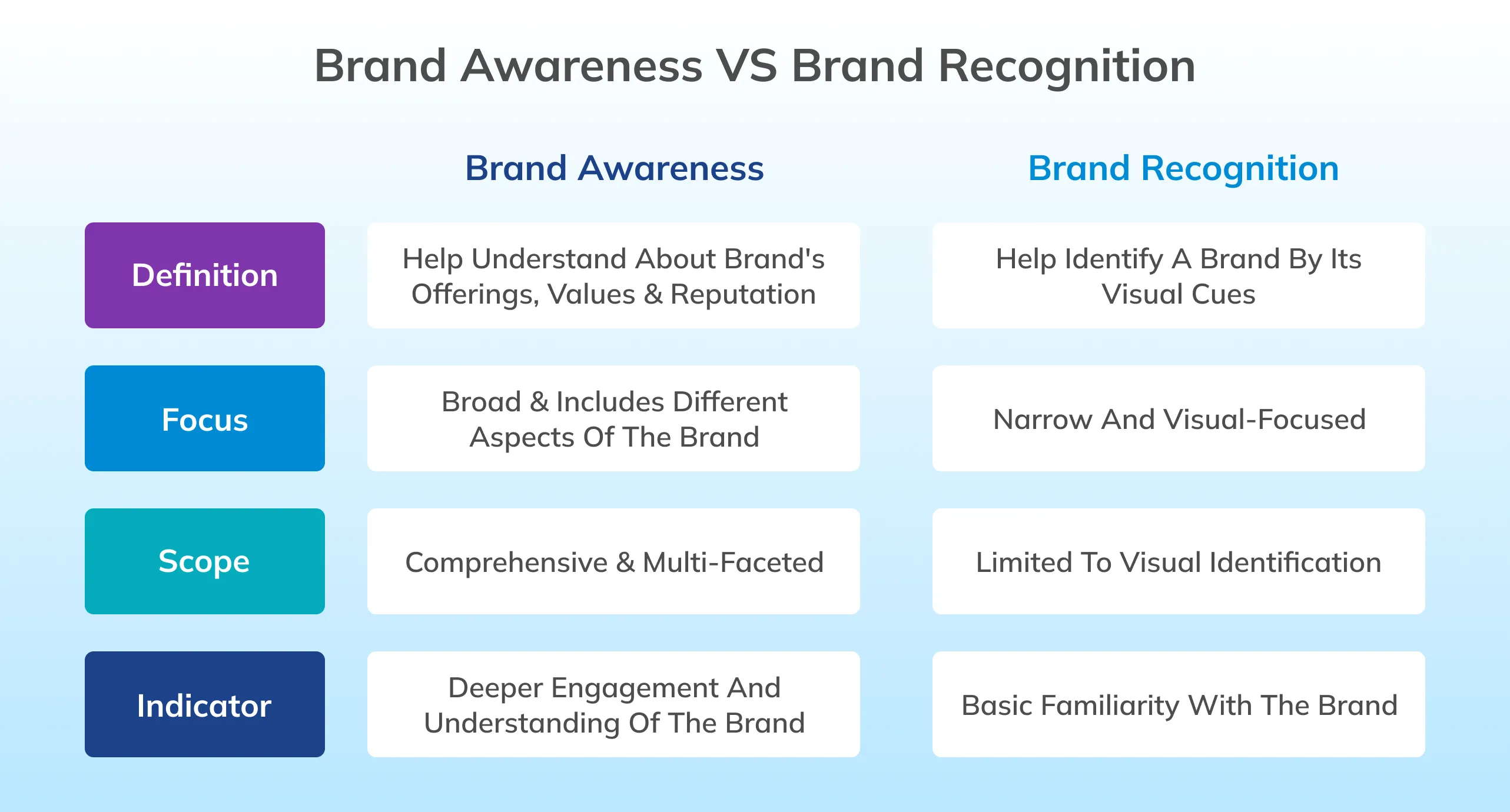 Top 6 Creative Ways to Increase Brand Awareness