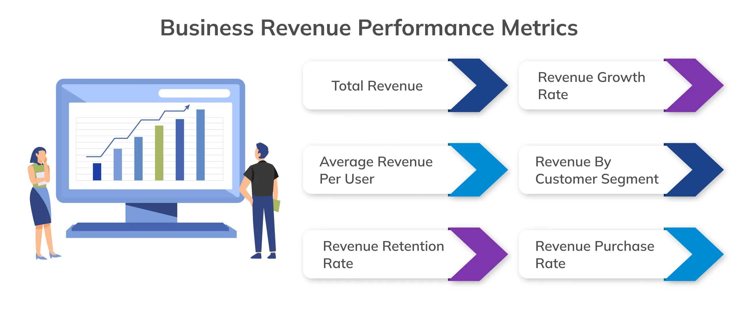 7 Strategies to Increase Business Revenue & Amplify Growth.