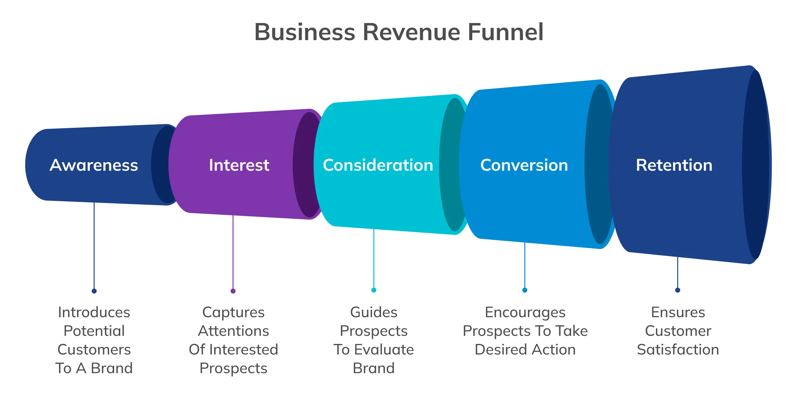 7 Strategies to Increase Business Revenue & Amplify Growth.
