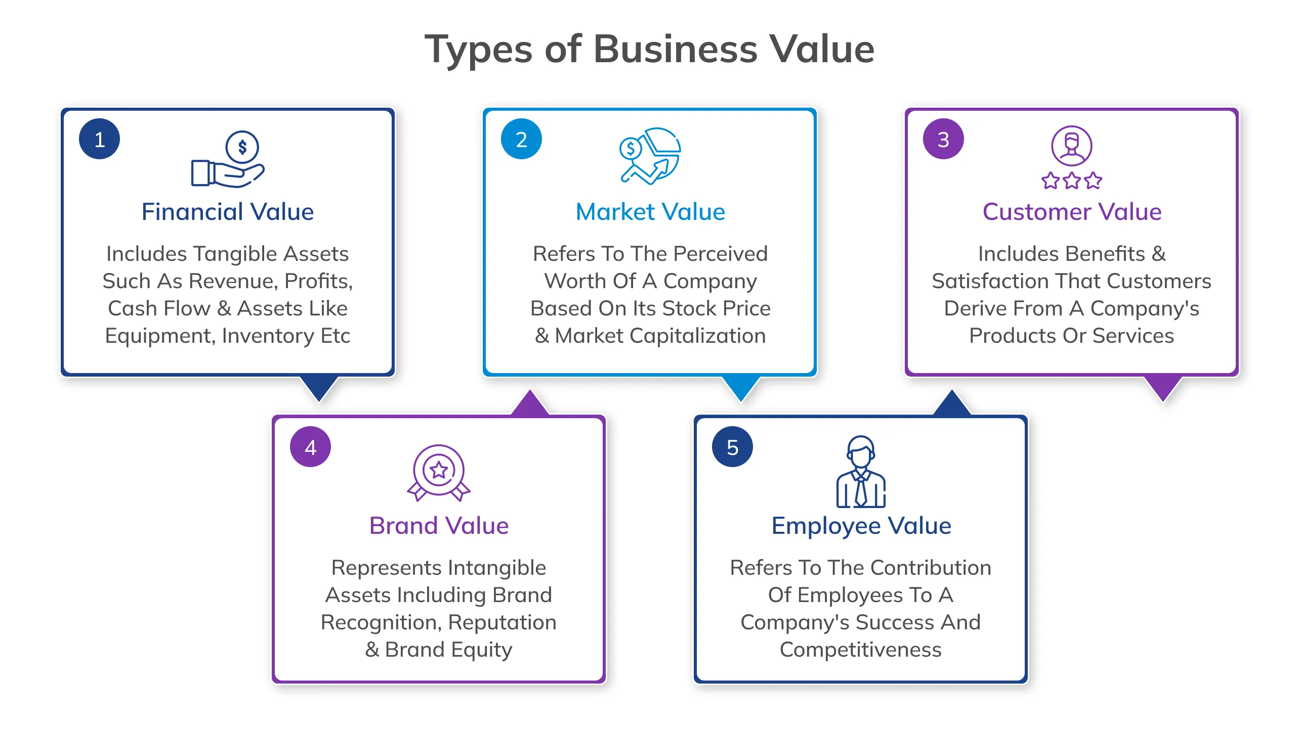 6 Strategies to Increase Business Value and Enhance Competitiveness