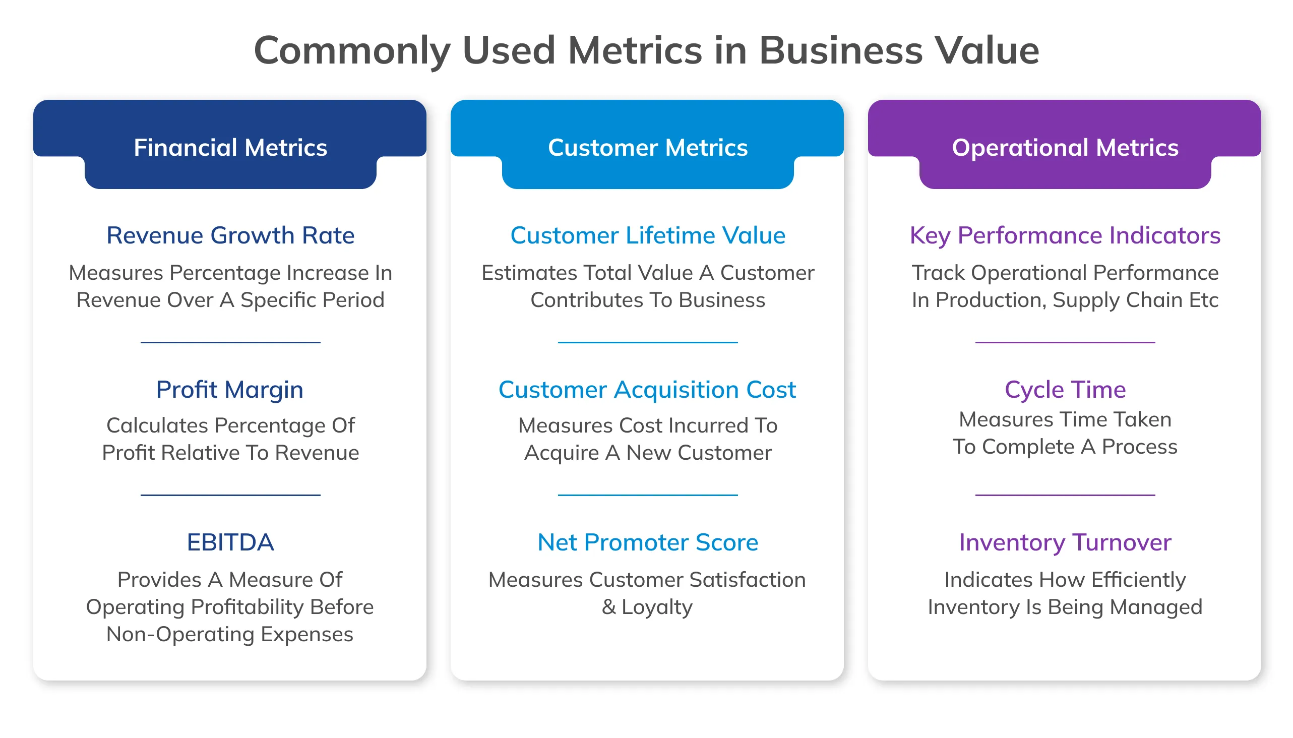 6 Strategies to Increase Business Value and Enhance Competitiveness