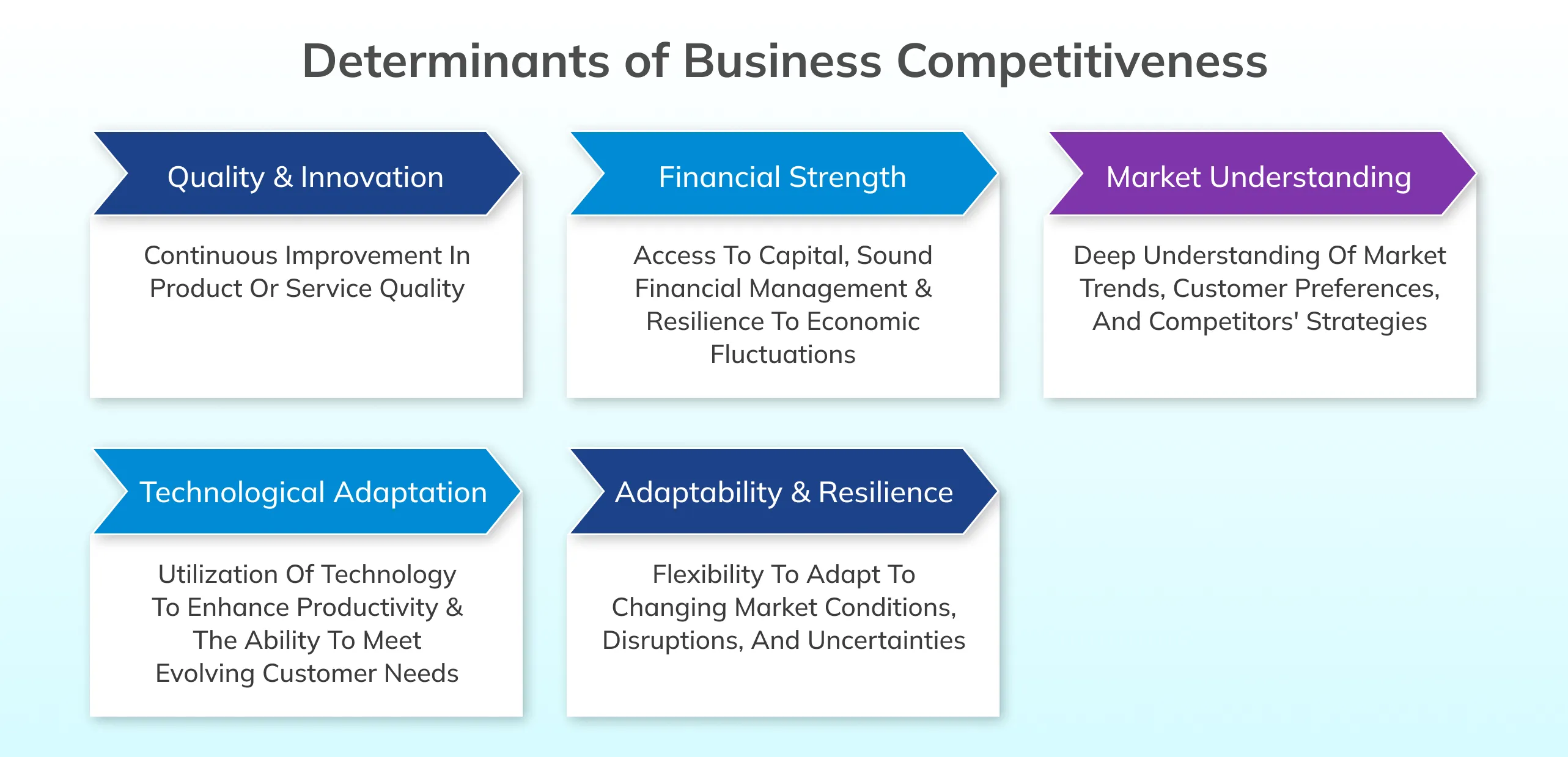 Top 6 Tips to Improve Business Competitiveness