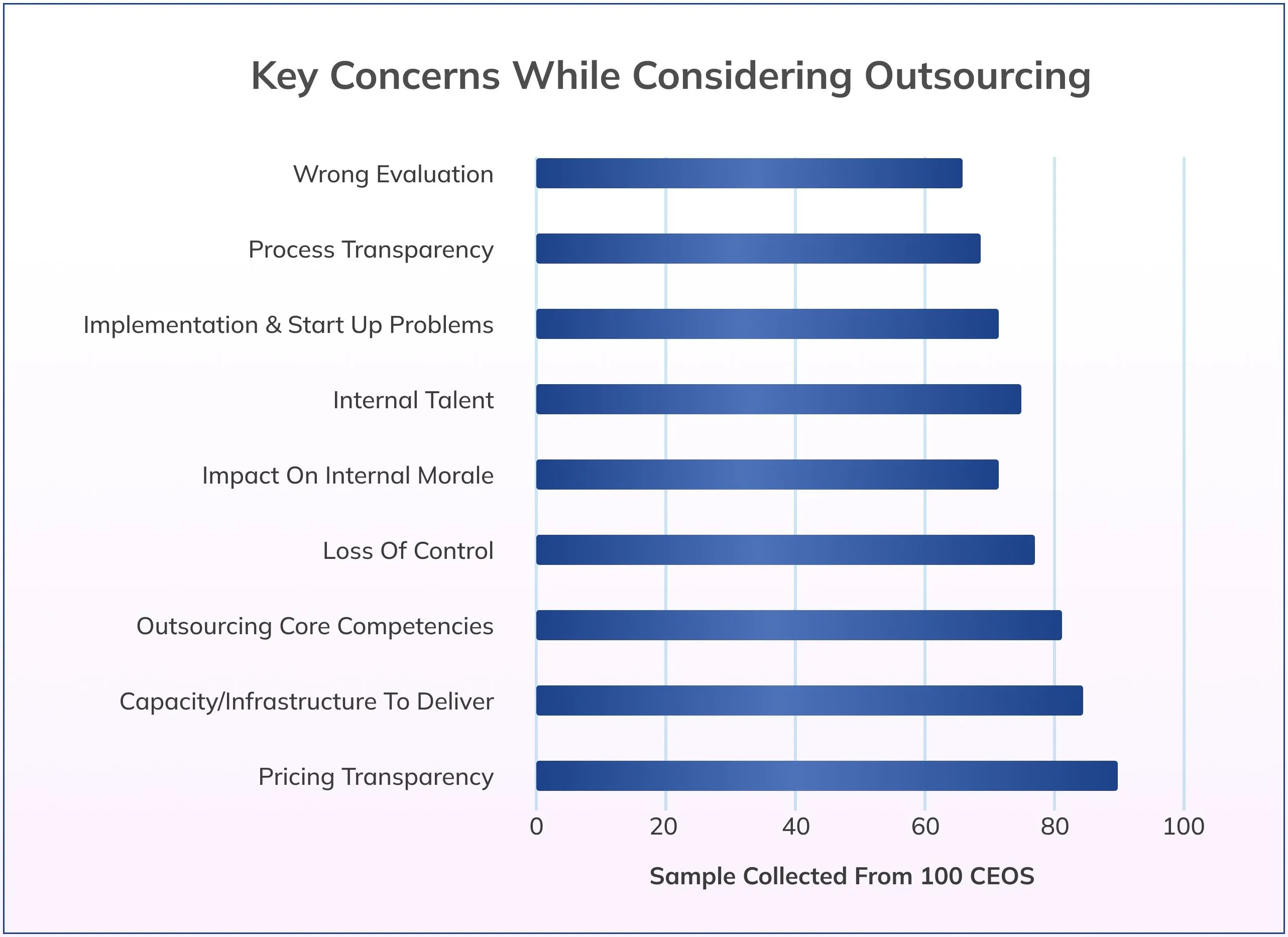 A Guide to Outsourcing: Advantages, Costs, Types, and Tips