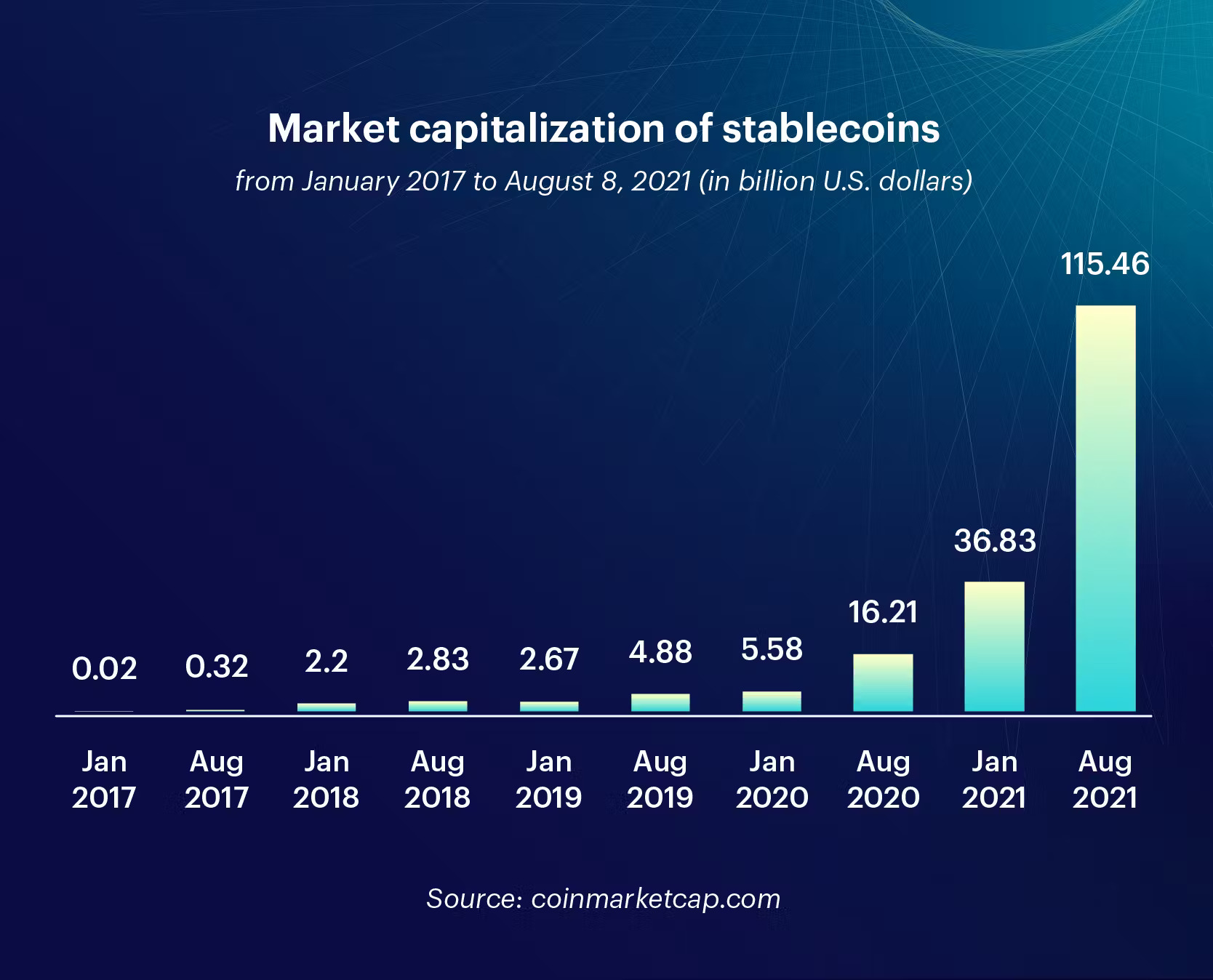 What are stablecoins and how do they work? | Checkout.com