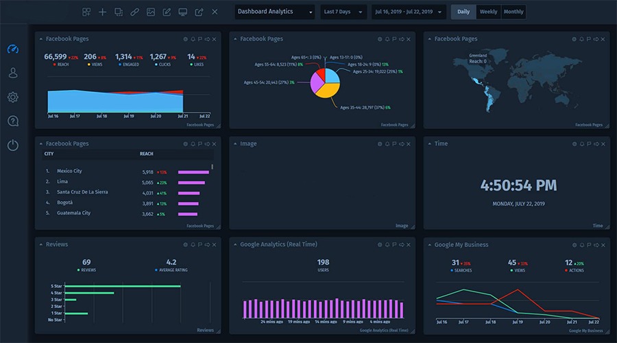 Marketing Reporting Tools: Get Reports That Help To Analyze Marketing Data