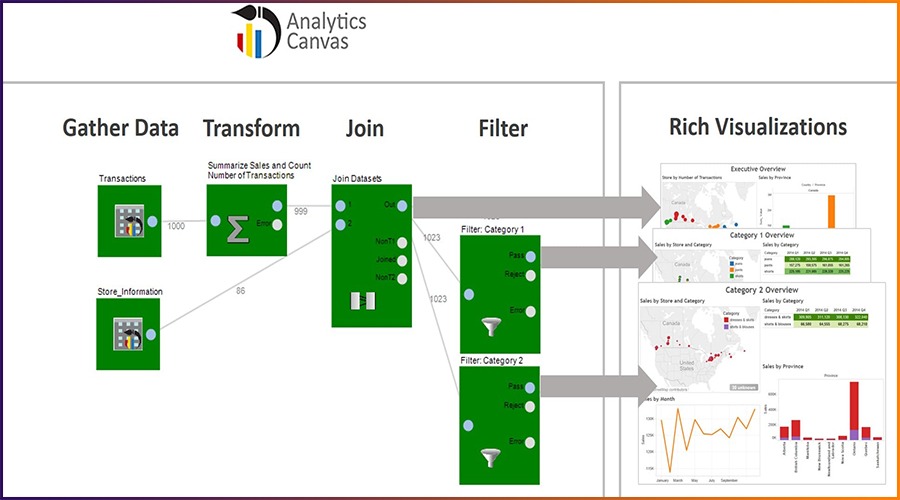 Marketing Reporting Tools: Get Reports That Help To Analyze Marketing Data