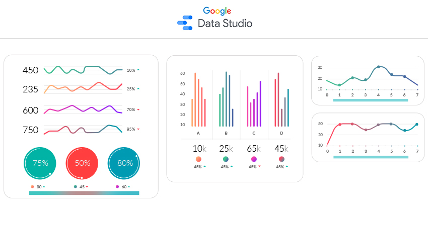 How to get started with Google Data Studio Community Connectors