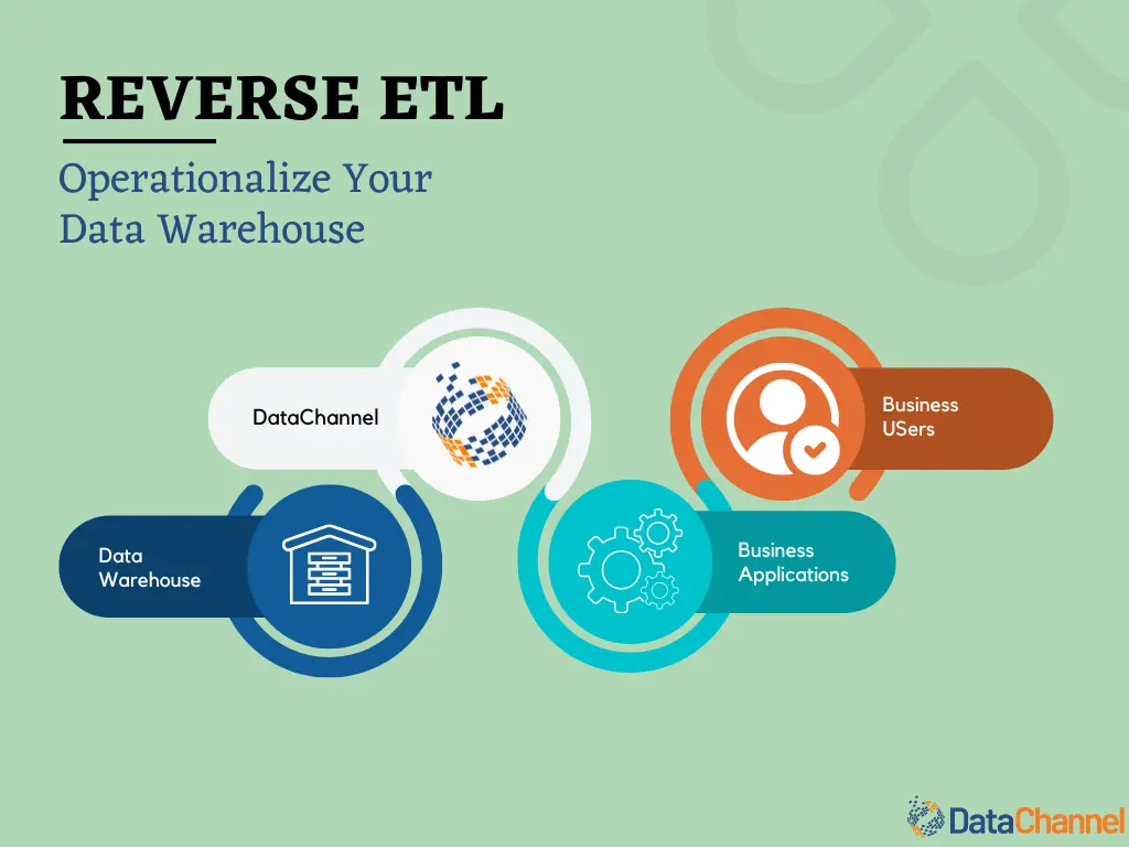 Reverse ETL: Operationalize your Data Warehouse