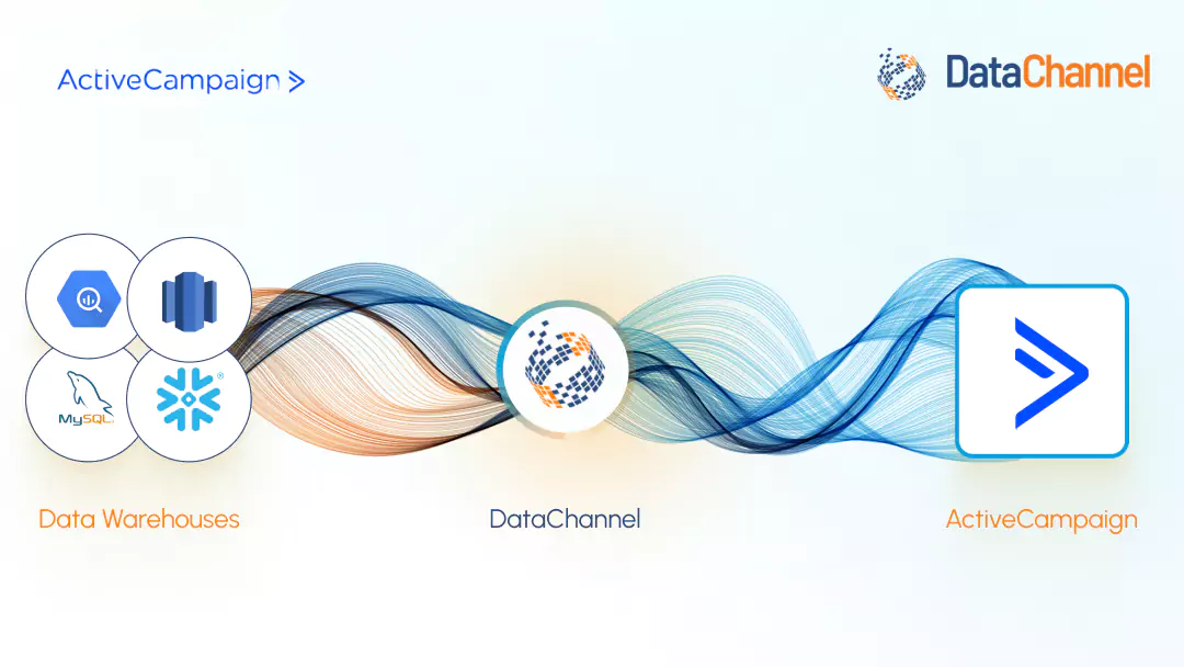 ActiveCampaign x DataChannel: For Data Activation & Personalization