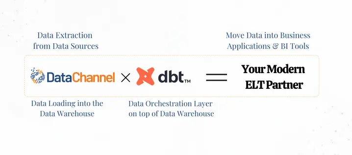 Announcing DataChannel’s Integration with dbt